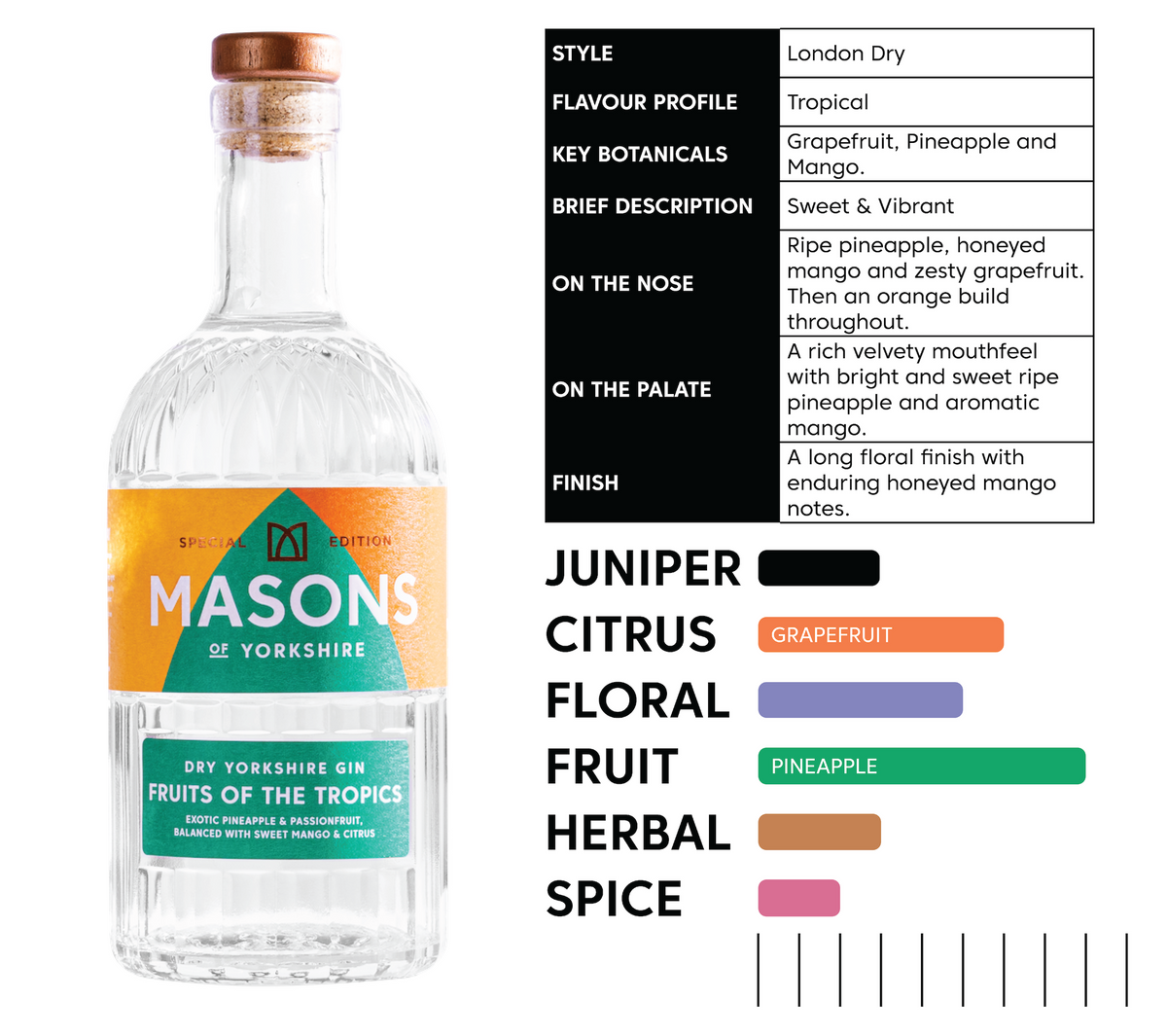 Masons of Yorkshire Fruits of the Tropic Gin - Masons of Yorkshire